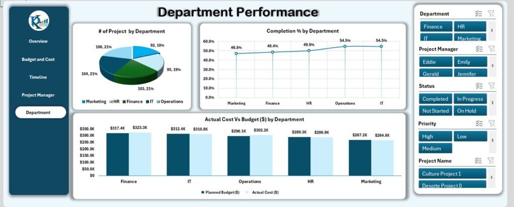 Multiple Projects Management Dashboard in Excel - Next Gen Templates
