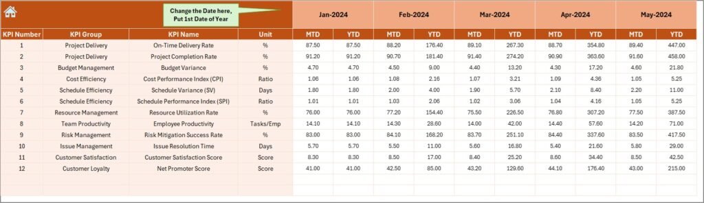 Project Management Operations KPI Dashboard in Excel - Next Gen Templates