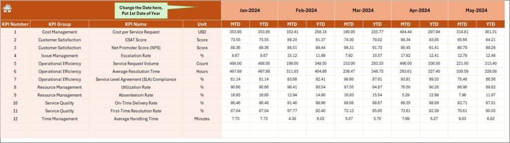 Project Management Service Delivery KPI Dashboard in Excel - Next Gen ...