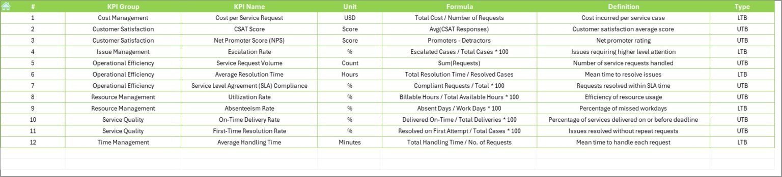 Project Management Service Delivery KPI Dashboard in Excel – Next Gen ...