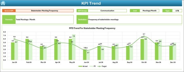 Project Management Stakeholder Reporting KPI Dashboard in Excel - Next ...