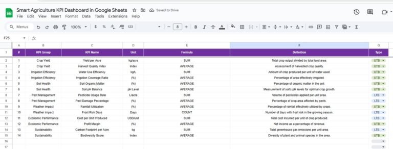 Smart Agriculture KPI Dashboard in Google Sheets - Next Gen Templates