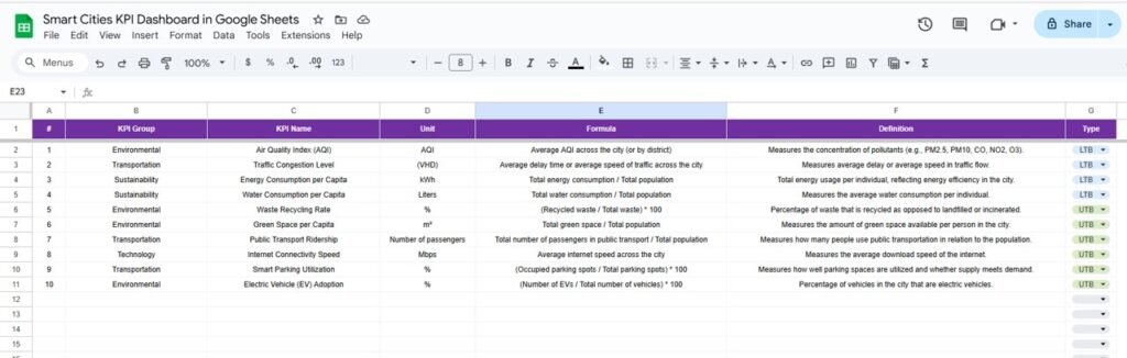 Smart Cities KPI Dashboard in Google Sheets - Next Gen Templates