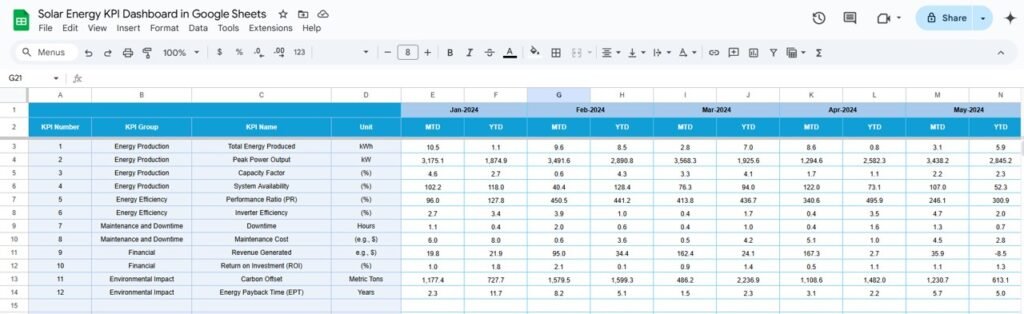 Solar Energy KPI Dashboard in Google Sheets - Next Gen Templates