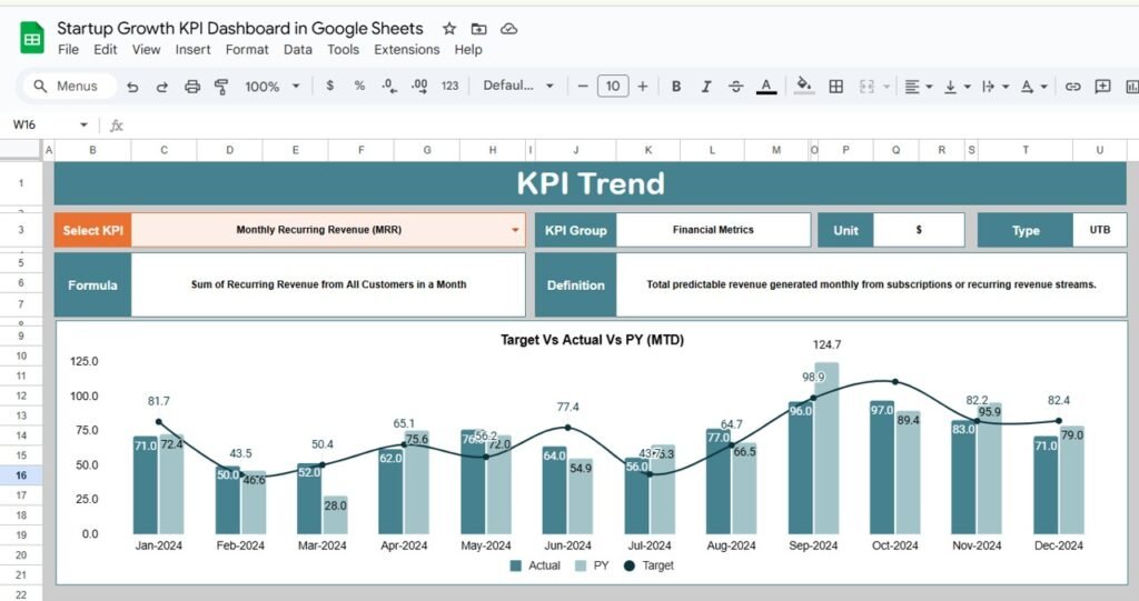 Startup Growth KPI Dashboard in Google Sheets - Next Gen Templates