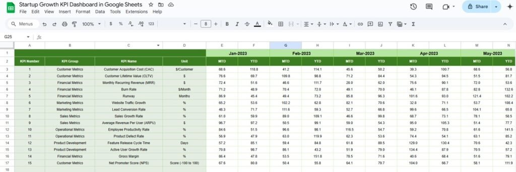 Startup Growth KPI Dashboard in Google Sheets - Next Gen Templates