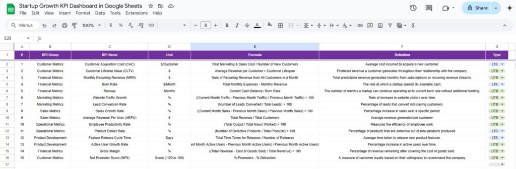 Startup Growth KPI Dashboard in Google Sheets - Next Gen Templates