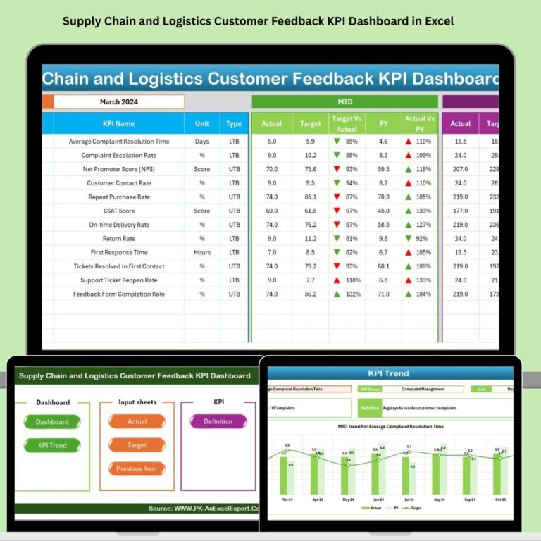 Food and Beverage KPI Dashboard in Excel - Next Gen Templates