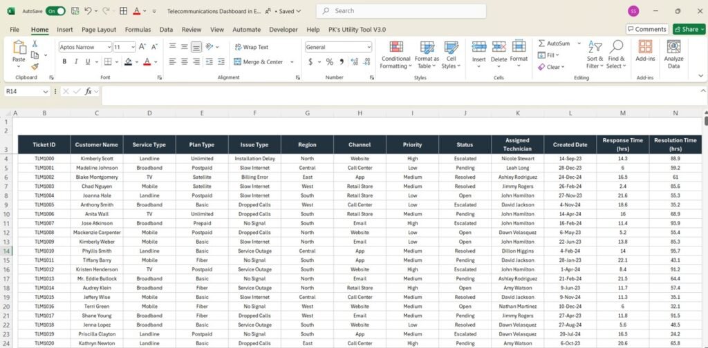 Telecommunications Dashboard in Excel - Next Gen Templates