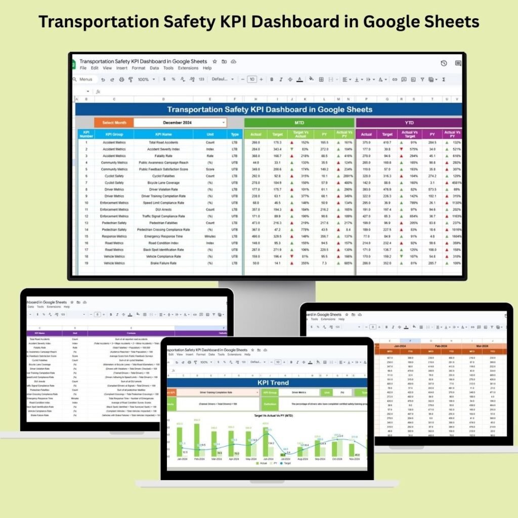 Transportation KPI Dashboard in Google Sheets - Next Gen Templates