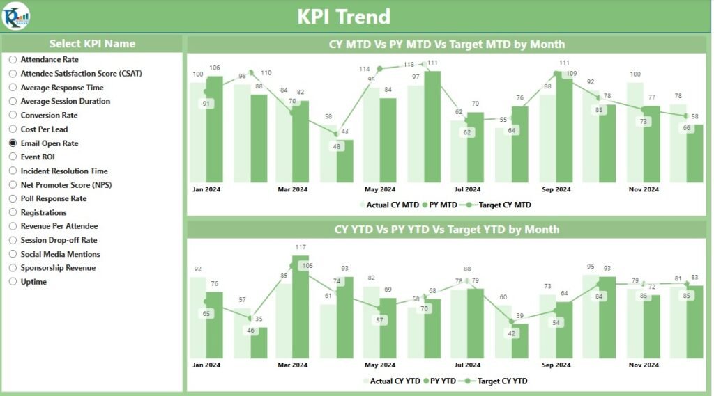 Virtual Events KPI Dashboard in Power BI - Next Gen Templates