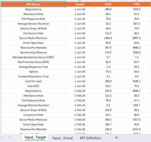 Virtual Events KPI Dashboard in Power BI - Next Gen Templates