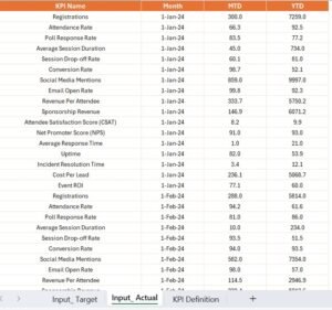 Virtual Events KPI Dashboard in Power BI - Next Gen Templates