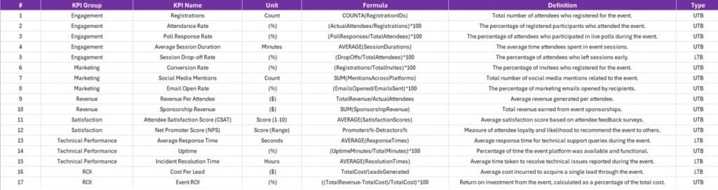 Virtual Events KPI Dashboard in Power BI - Next Gen Templates