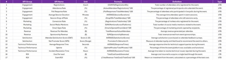 Virtual Events KPI Dashboard in Power BI - Next Gen Templates