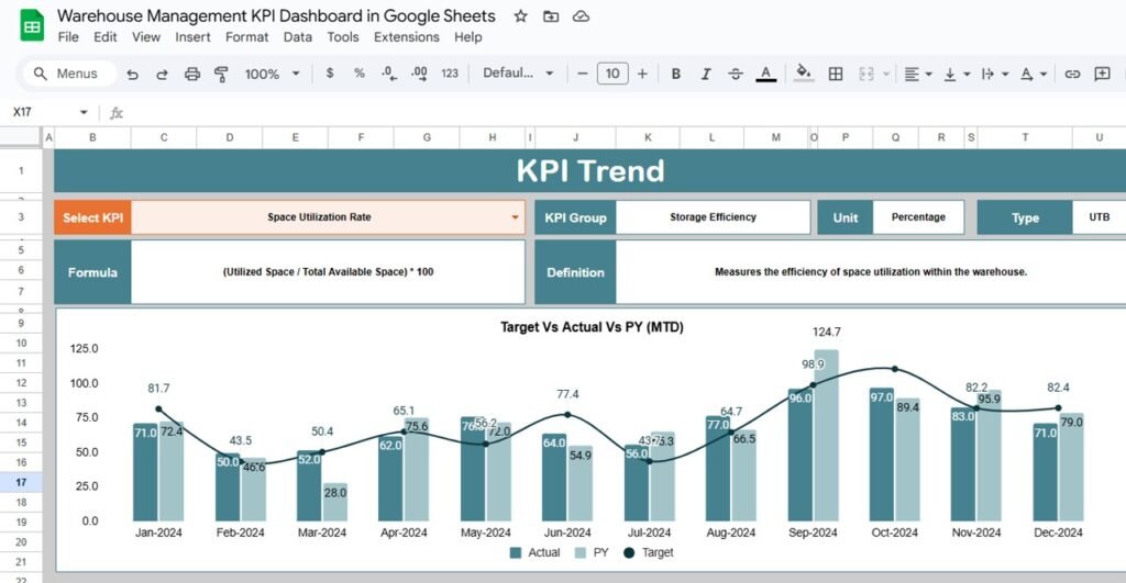 Warehouse Management KPI Dashboard in Google Sheets - Next Gen Templates
