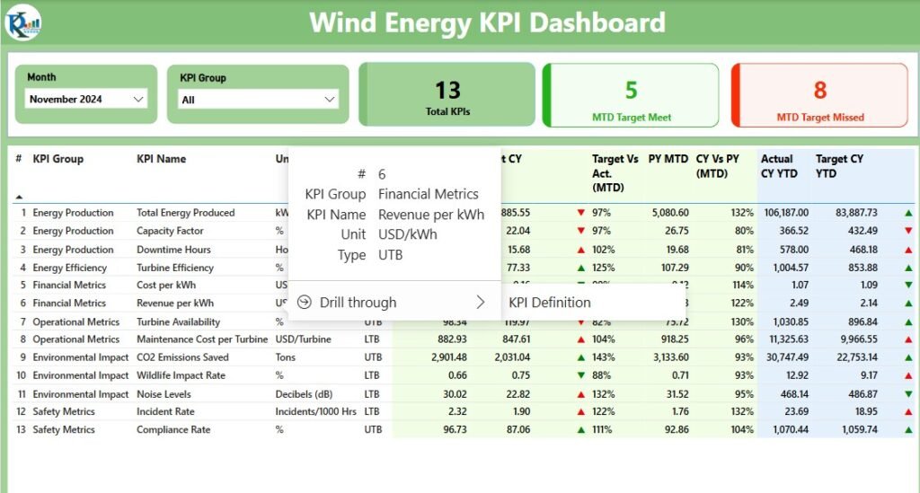 Wind Energy KPI Dashboard in Power BI - Next Gen Templates