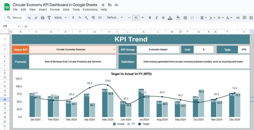 Circular Economy KPI Dashboard in Google Sheets - Next Gen Templates