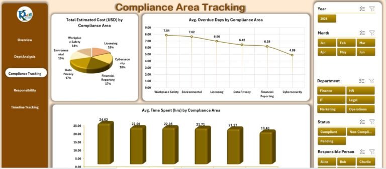 Compliance Tracking Dashboard in Excel - Next Gen Templates