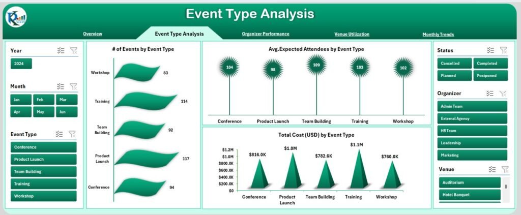 Corporate Event Planning Dashboard in Excel - Next Gen Templates
