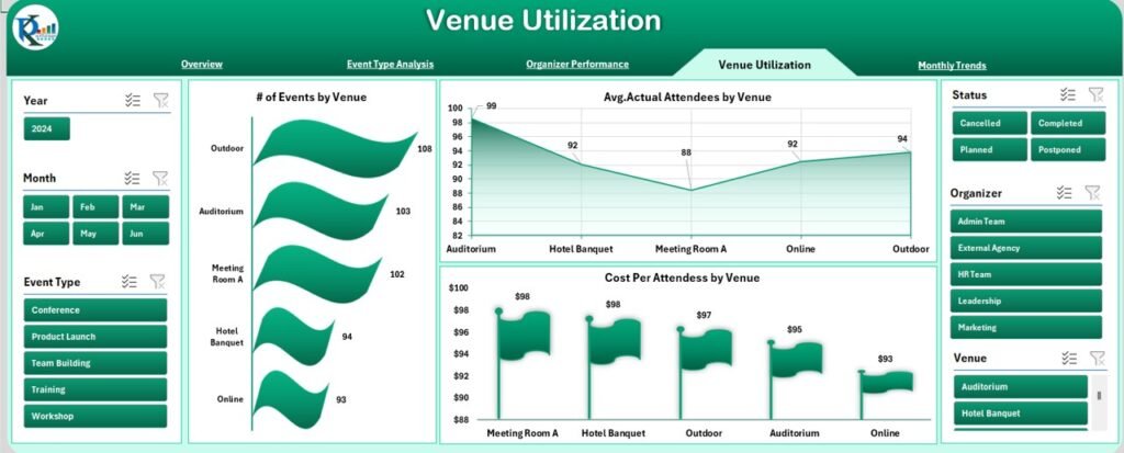 Corporate Event Planning Dashboard in Excel - Next Gen Templates