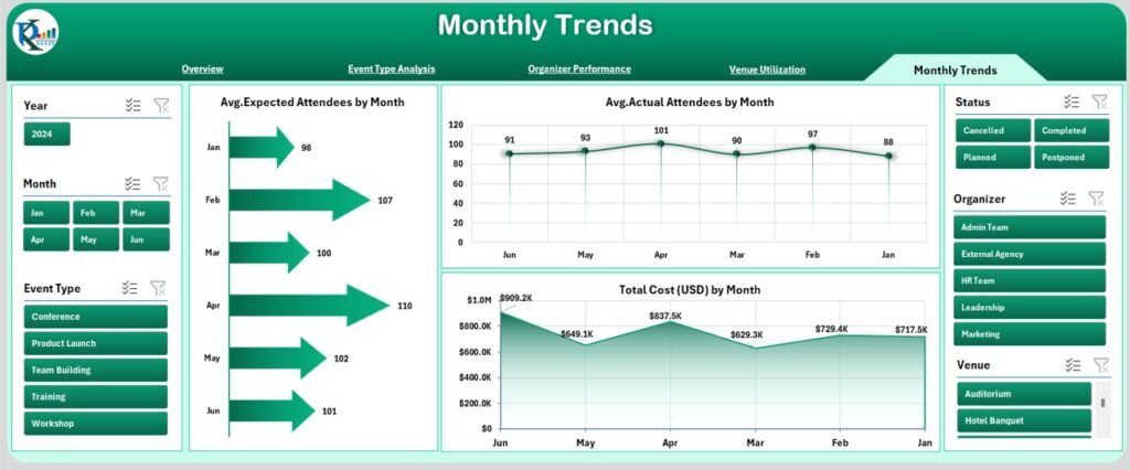 Corporate Event Planning Dashboard in Excel - Next Gen Templates