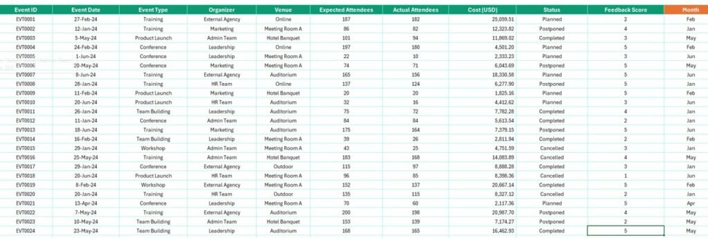 Corporate Event Planning Dashboard in Excel - Next Gen Templates