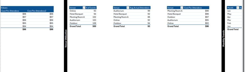 Corporate Event Planning Dashboard in Excel - Next Gen Templates