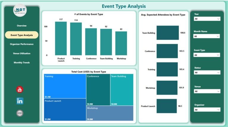 Corporate Event Planning Dashboard in Power BI - Next Gen Templates