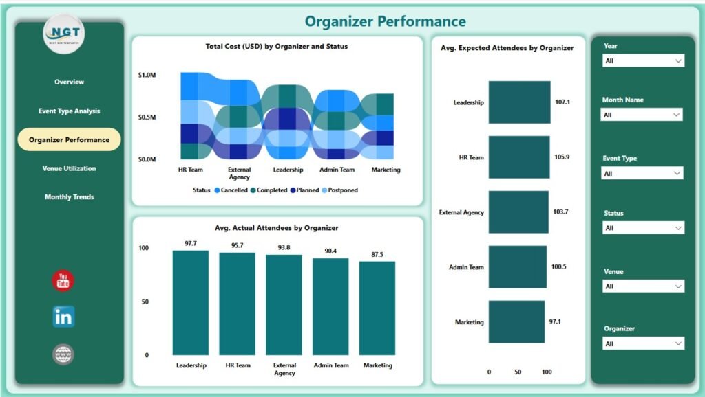 Corporate Event Planning Dashboard in Power BI - Next Gen Templates