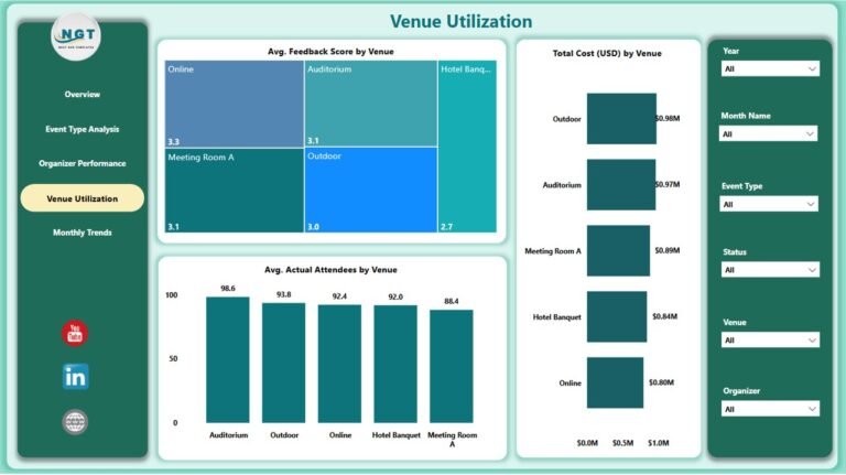 Corporate Event Planning Dashboard in Power BI - Next Gen Templates