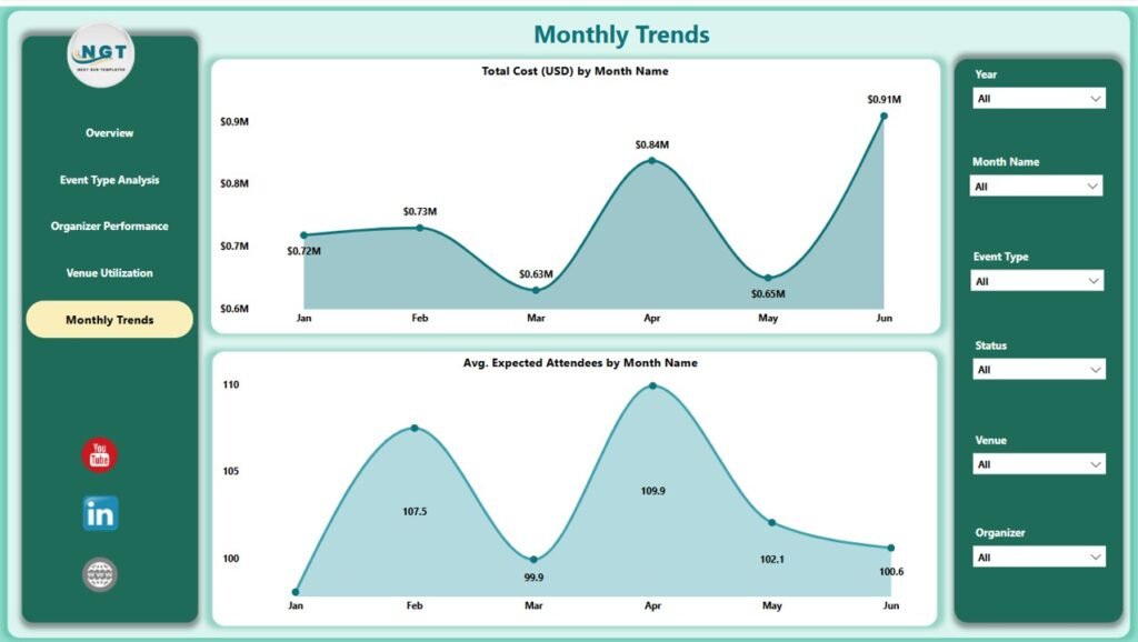 Corporate Event Planning Dashboard in Power BI - Next Gen Templates