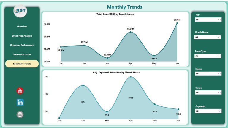 Corporate Event Planning Dashboard in Power BI - Next Gen Templates