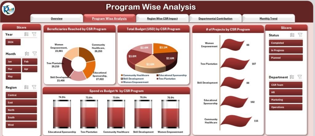 Corporate Social Responsibility Dashboard in Excel - Next Gen Templates