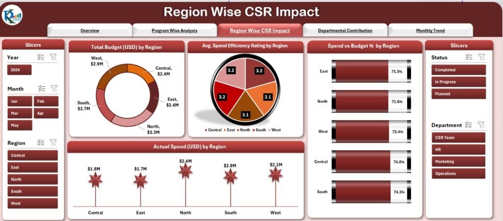Corporate Social Responsibility Dashboard in Excel - Next Gen Templates
