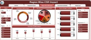 Corporate Social Responsibility Dashboard in Excel - Next Gen Templates