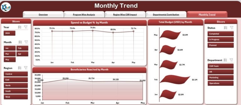 Corporate Social Responsibility Dashboard in Excel - Next Gen Templates