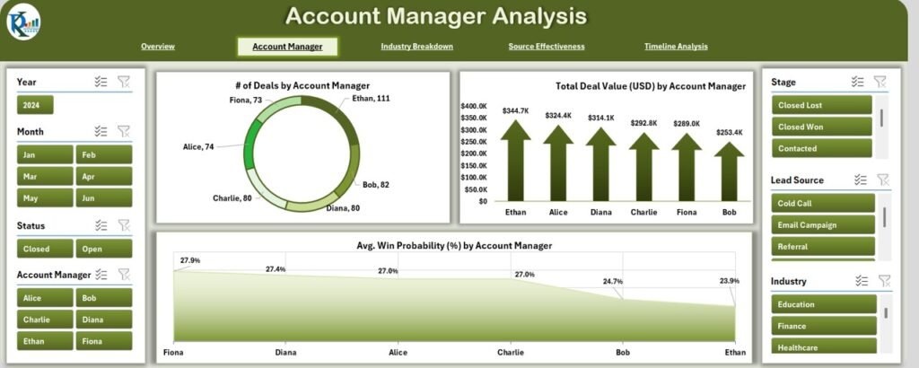 Customer Relationship Management Dashboard in Excel - Next Gen Templates