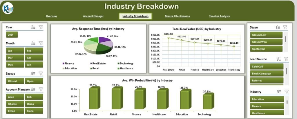 Customer Relationship Management Dashboard in Excel - Next Gen Templates