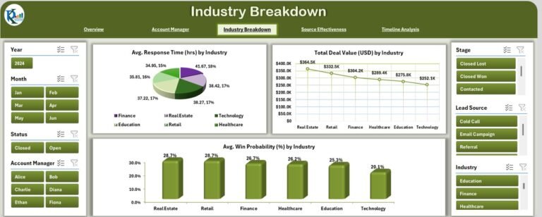 Customer Relationship Management Dashboard in Excel - Next Gen Templates
