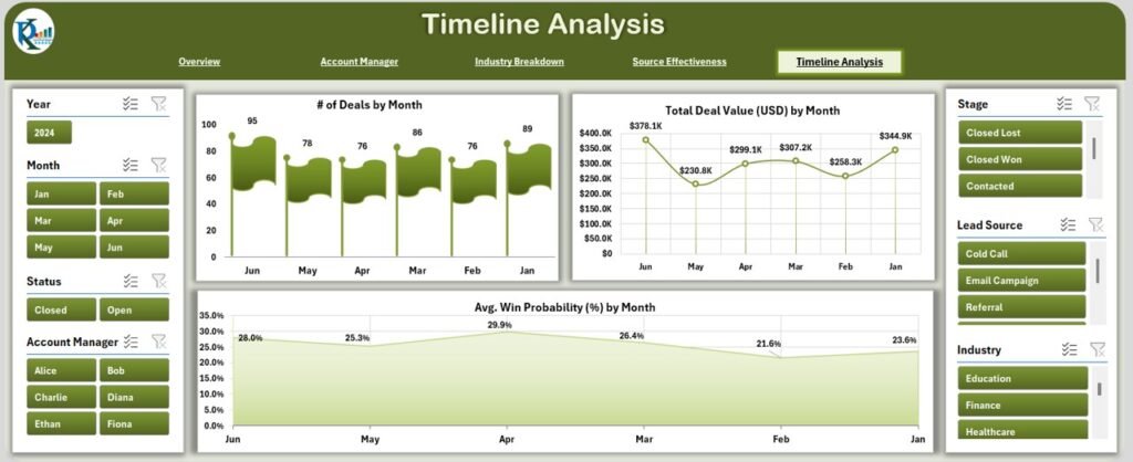 Customer Relationship Management Dashboard in Excel - Next Gen Templates