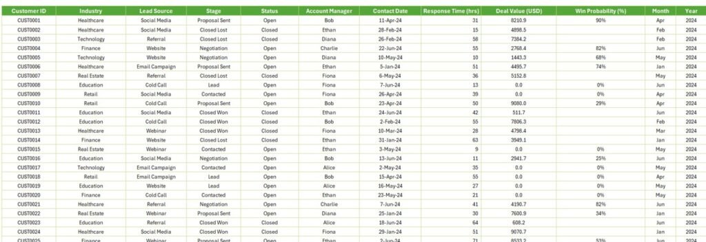 Customer Relationship Management Dashboard in Excel - Next Gen Templates