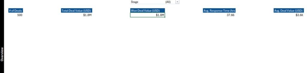 Customer Relationship Management Dashboard in Excel - Next Gen Templates