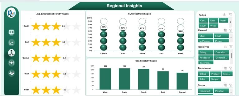 Customer Satisfaction Dashboard in Excel - Next Gen Templates