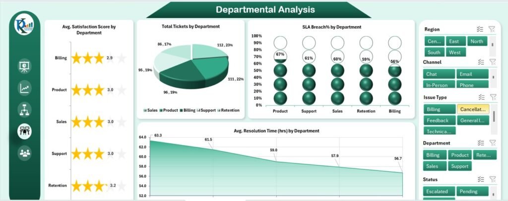Customer Satisfaction Dashboard in Excel - Next Gen Templates