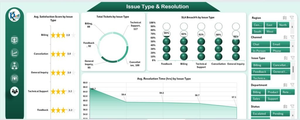 Customer Satisfaction Dashboard in Excel - Next Gen Templates