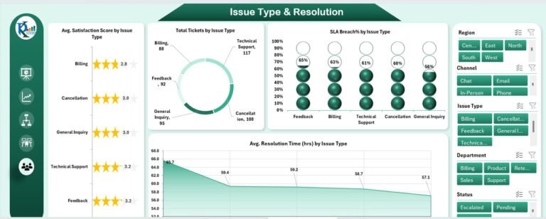 Customer Satisfaction Dashboard in Excel - Next Gen Templates
