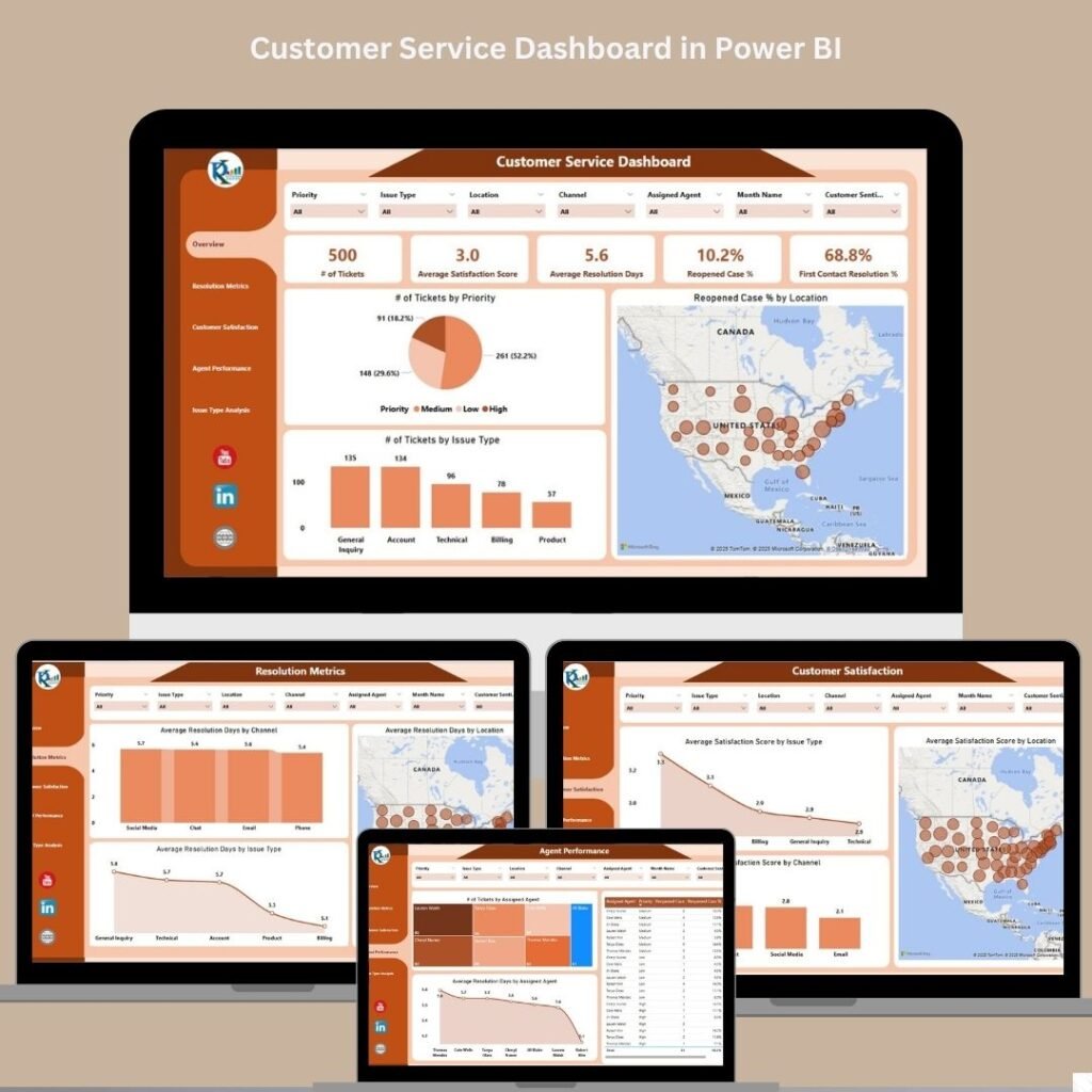 Customer Satisfaction Dashboard in Power BI - Next Gen Templates