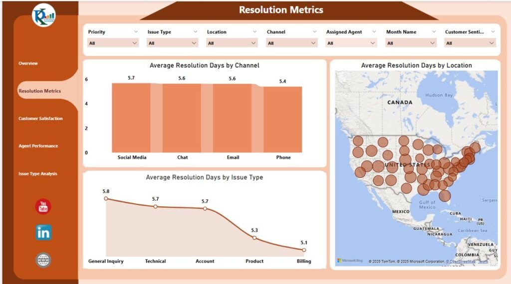 Customer Service Dashboard in Power BI - Next Gen Templates
