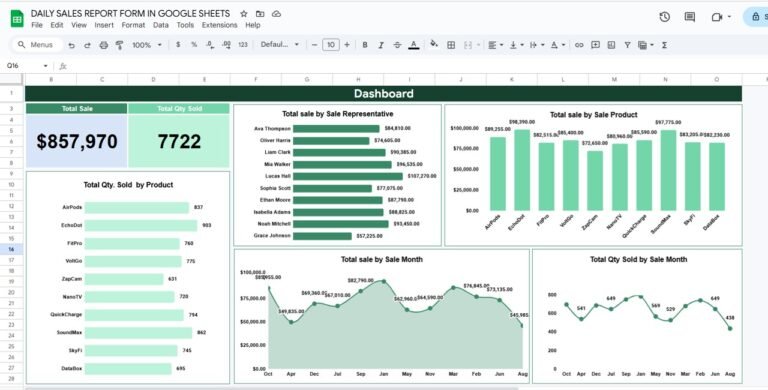 Daily Sales Report Form in Google Sheets - Next Gen Templates